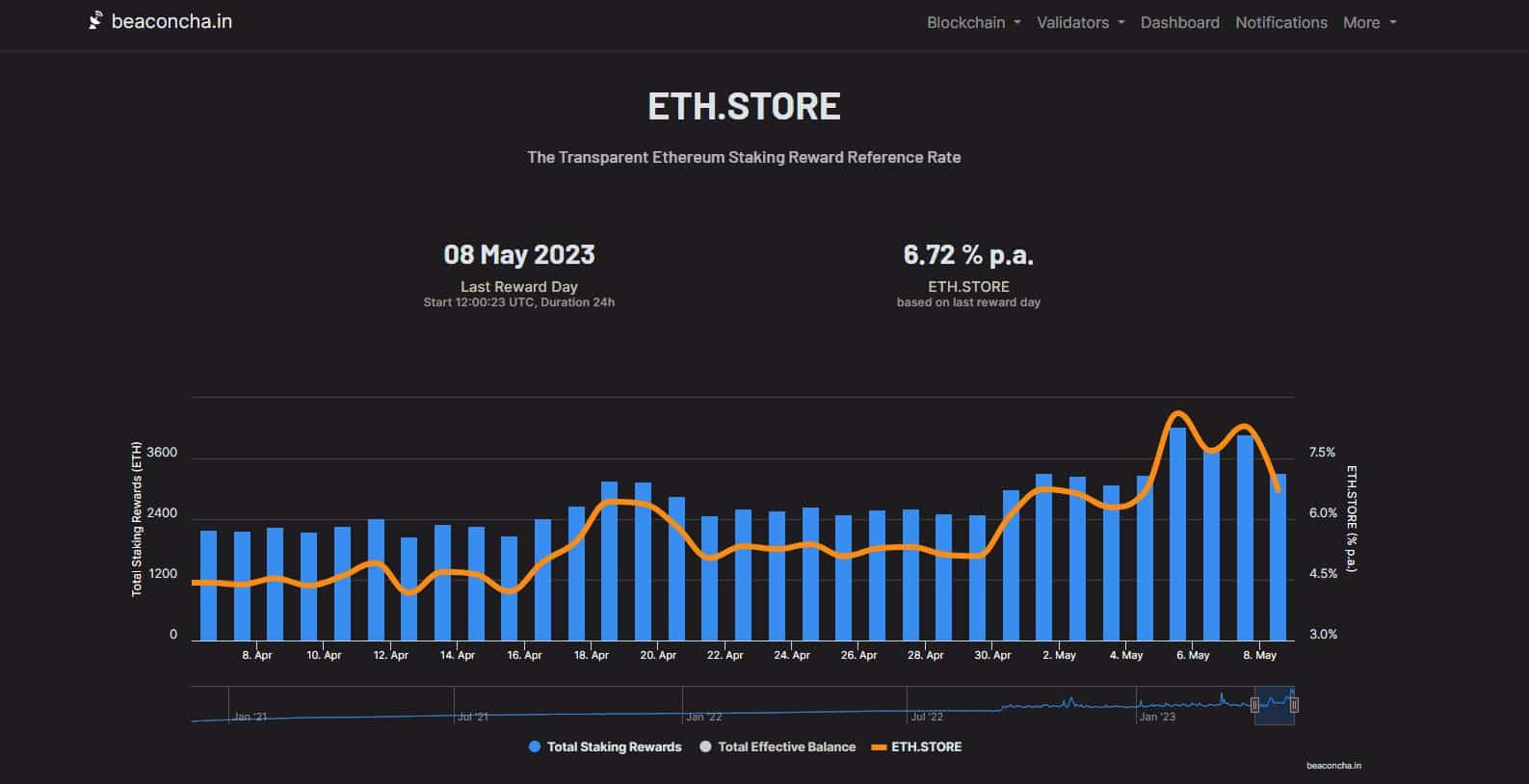 Comment staker ses Ethereum (ETH) de A à Z en 2025 ? Tutoriel staking ETH