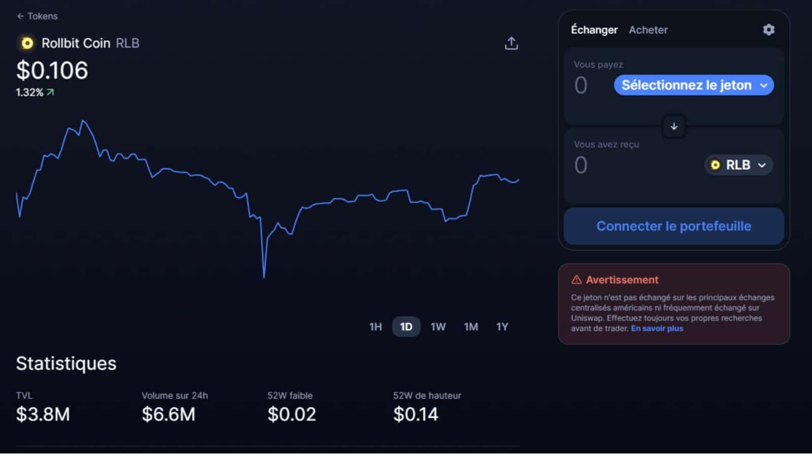 Rollbit Coin (RLB) : Qu'est-ce que c'est, comme ça fonctionne et ...