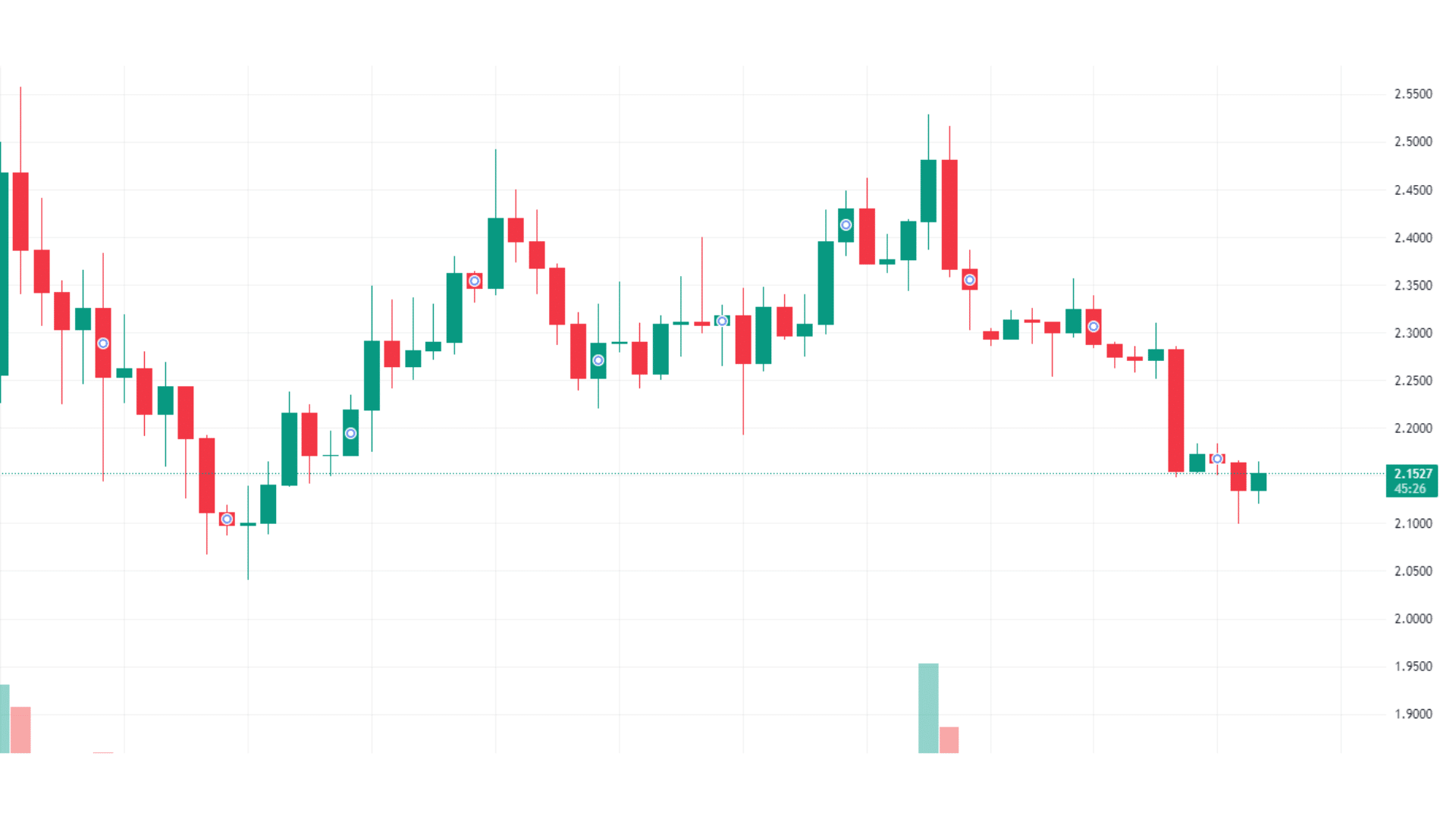 Worldcoin (WLD) : Qu'est-ce que c'est, comment ça fonctionne et comment ...