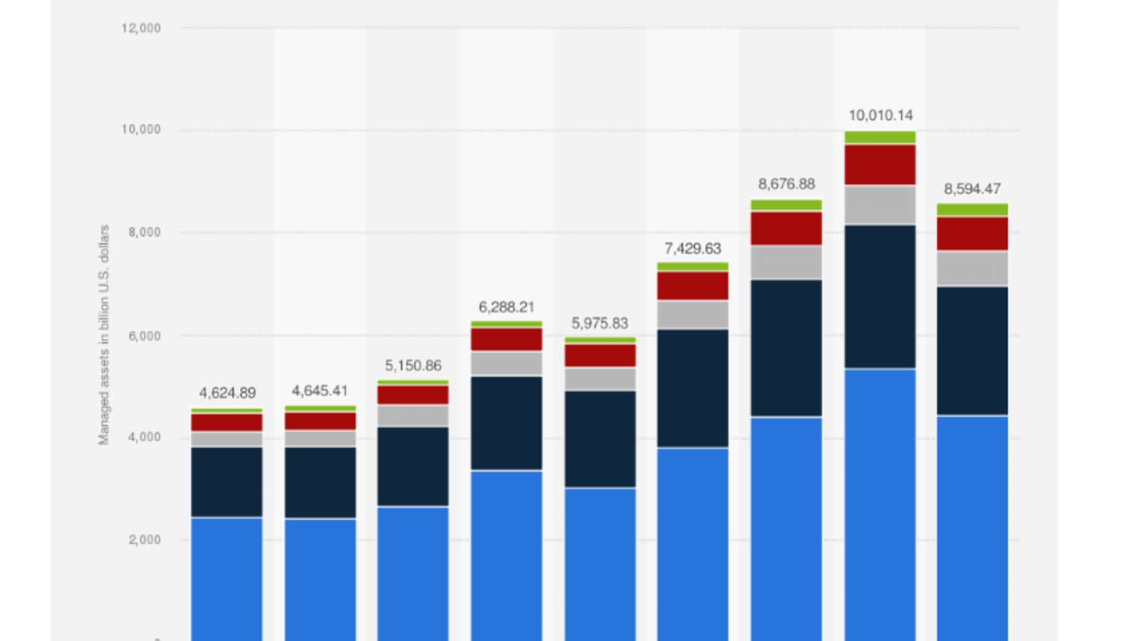 Qu'est-ce que BlackRock ? Analyse du plus gros gestionnaire d’actifs