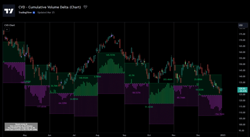 Qu'est-ce que Cumulative Volume Delta (CVD) en trading Qu'est-ce que Cumulative Volume Delta (CVD) en trading