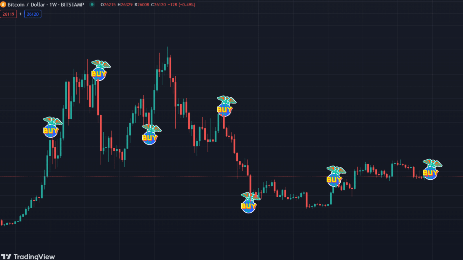 Comment faire un DCA crypto (Dollar Cost Averaging) décentralisé