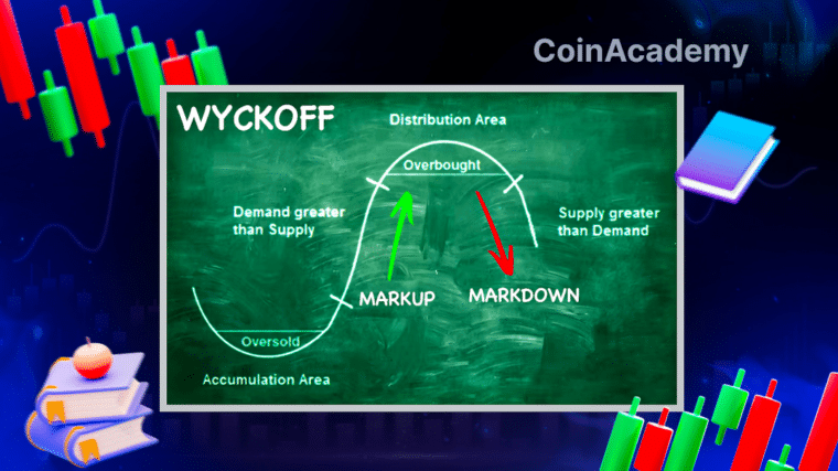 Qu'est-ce que la méthode de Wyckoff ? - Coin Academy