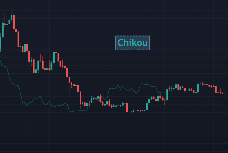 Comment utiliser l’indicateur Ichimoku en… - Coin Academy