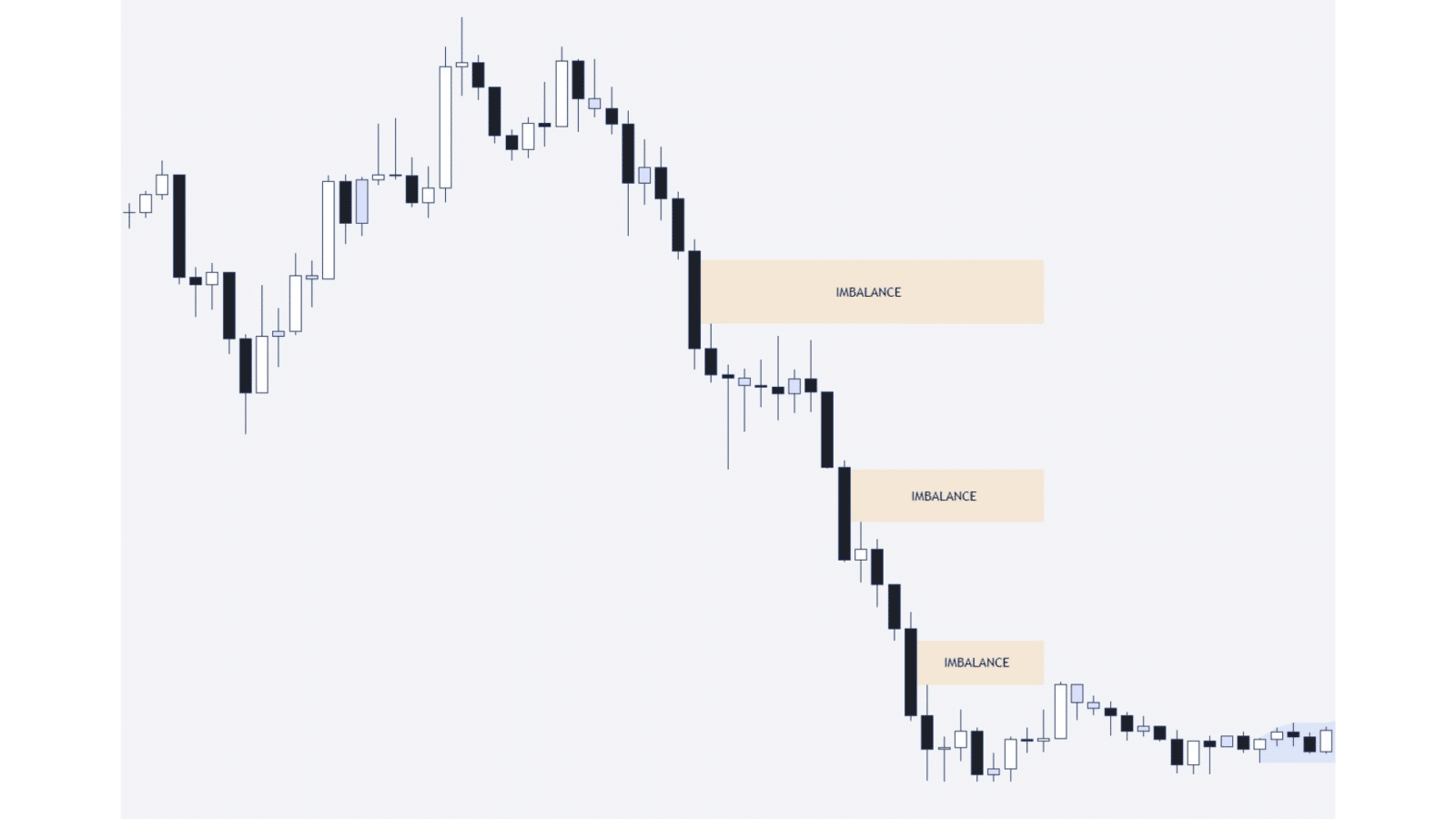 Qu’est-ce que le Smart Money Concept (SMC) en Trading