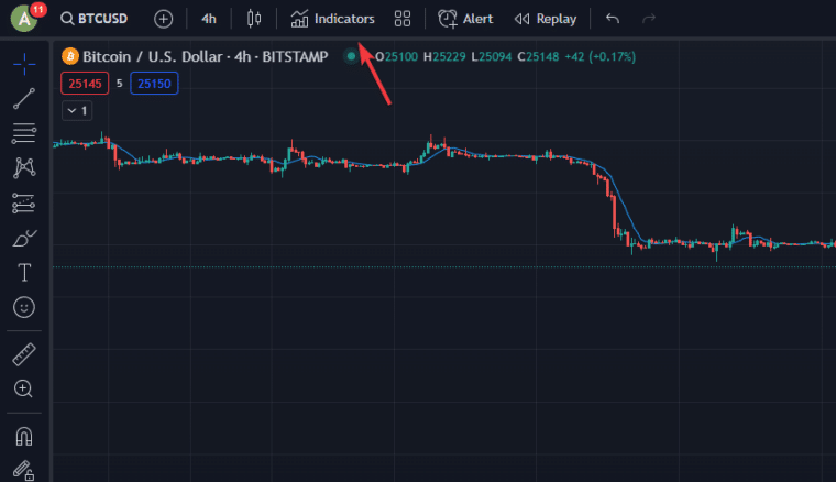 Qu'est-ce que Cumulative Volume Delta (CVD) en trading