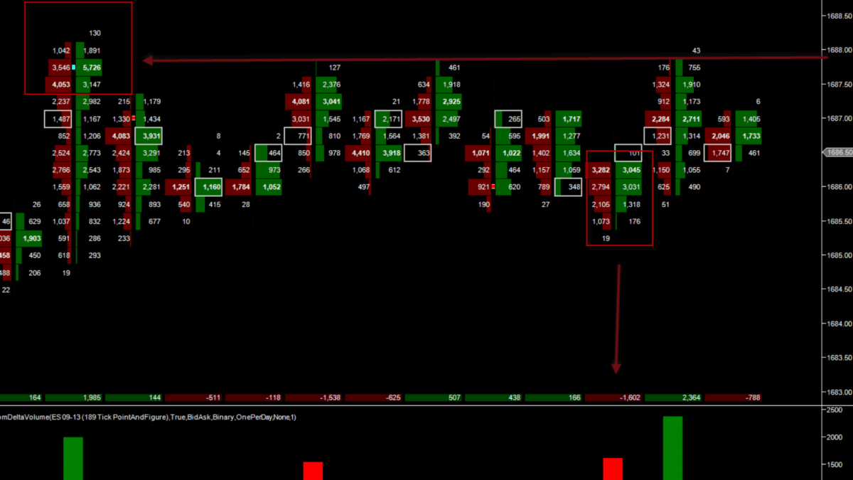 Qu’est-ce que l’Order Flow en Trading