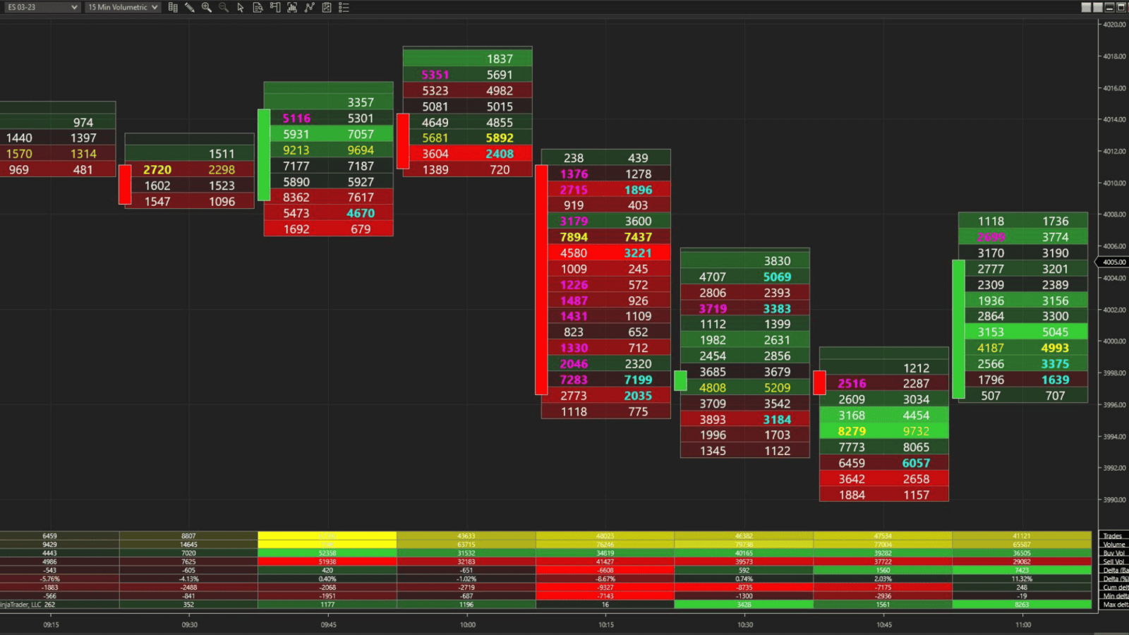 Qu’est-ce que l’Order Flow en Trading