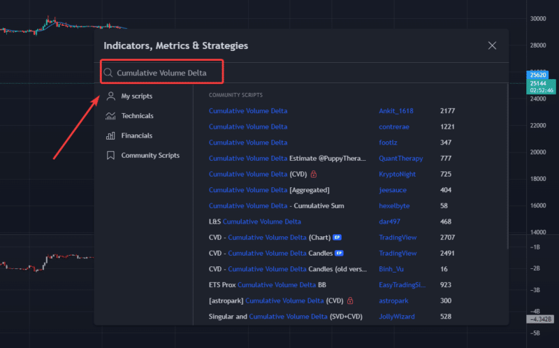 Qu'est-ce que Cumulative Volume Delta (CVD) en trading