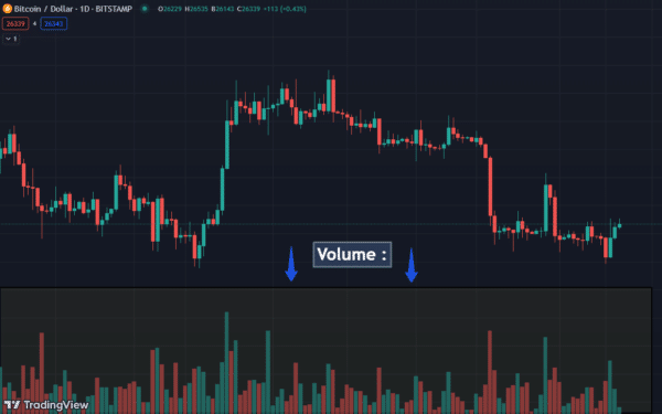 Qu’est-ce que le Smart Money Concept (SMC) en Trading