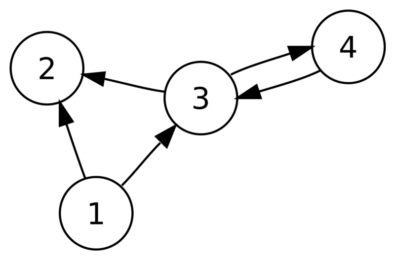Qu’est-ce que la technologie DAG (Directed Acyclic Graph)