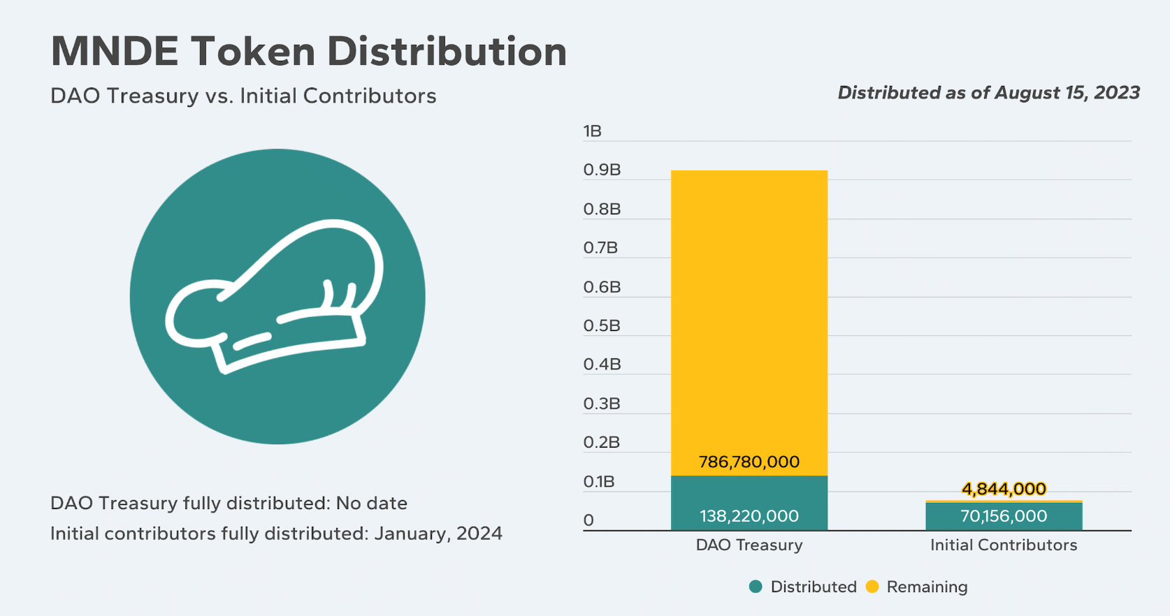Marinade Finance (MNDE) - la meilleure façon de staker ses crypto ...