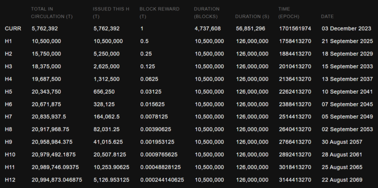 Bittensor (TAO) : Qu'est-ce que c'est, comment ça fonctionne et comment ...
