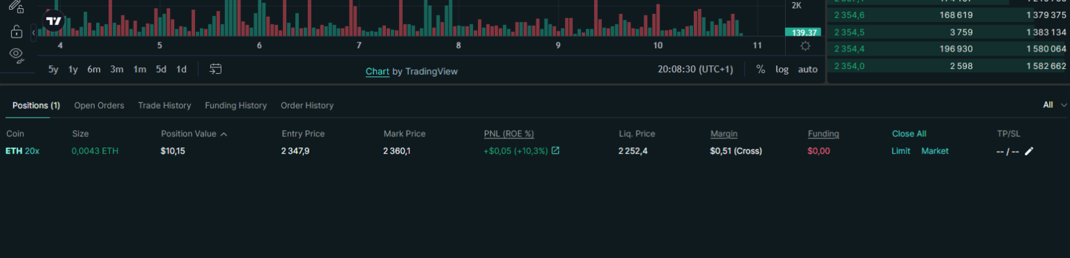 Airdrop crypto Hyperliquid : comment y être éligible