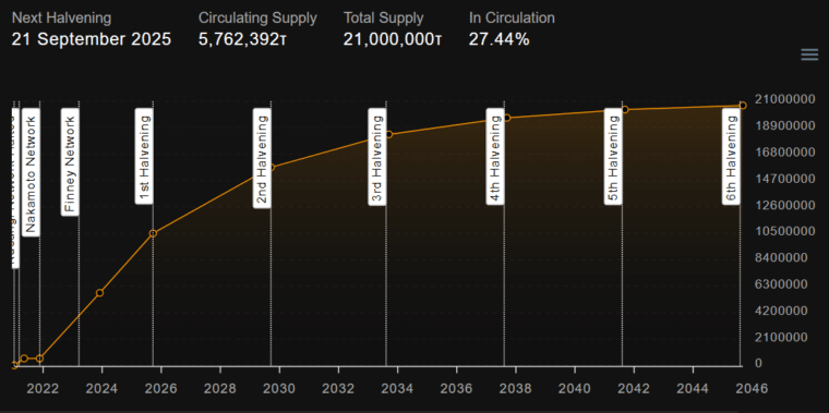 Bittensor (TAO) : Qu'est-ce que c'est, comment ça fonctionne et comment ...