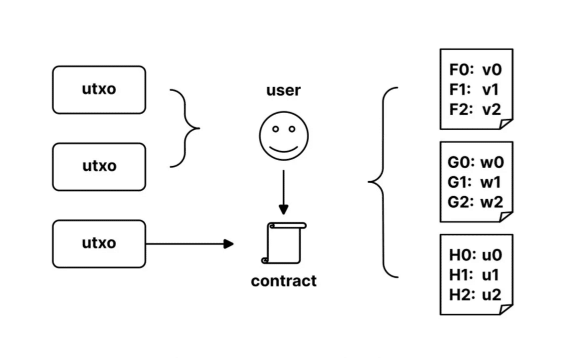 Alephium (ALPH) – Qu'est-ce que c'est, comment ça fonctionne et comment ...