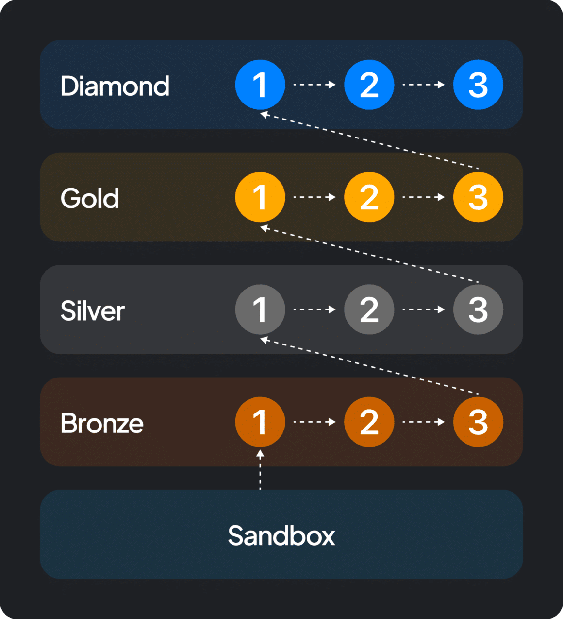 Ta-da (TADA) – Qu'est-ce que c'est, comment ça fonctionne et comment en ...
