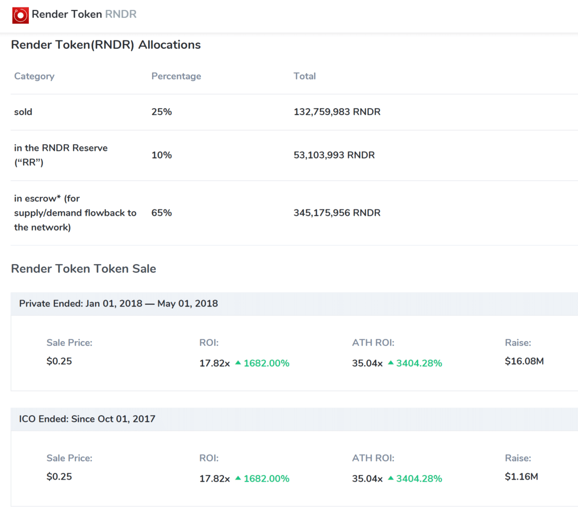 Render Token (RNDR) – Qu'est-ce que c'est, comment ça fonctionne et ...