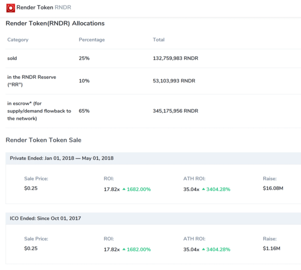 Render Token (RNDR) – Qu'est-ce que c'est, comment ça fonctionne et ...