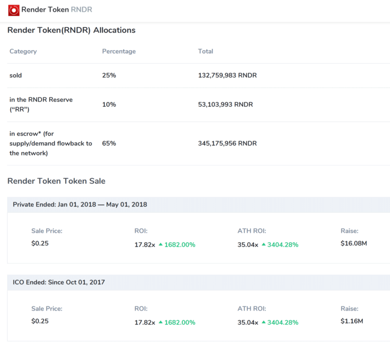 Render Token (RNDR) – Qu'est-ce que c'est, comment ça fonctionne et ...