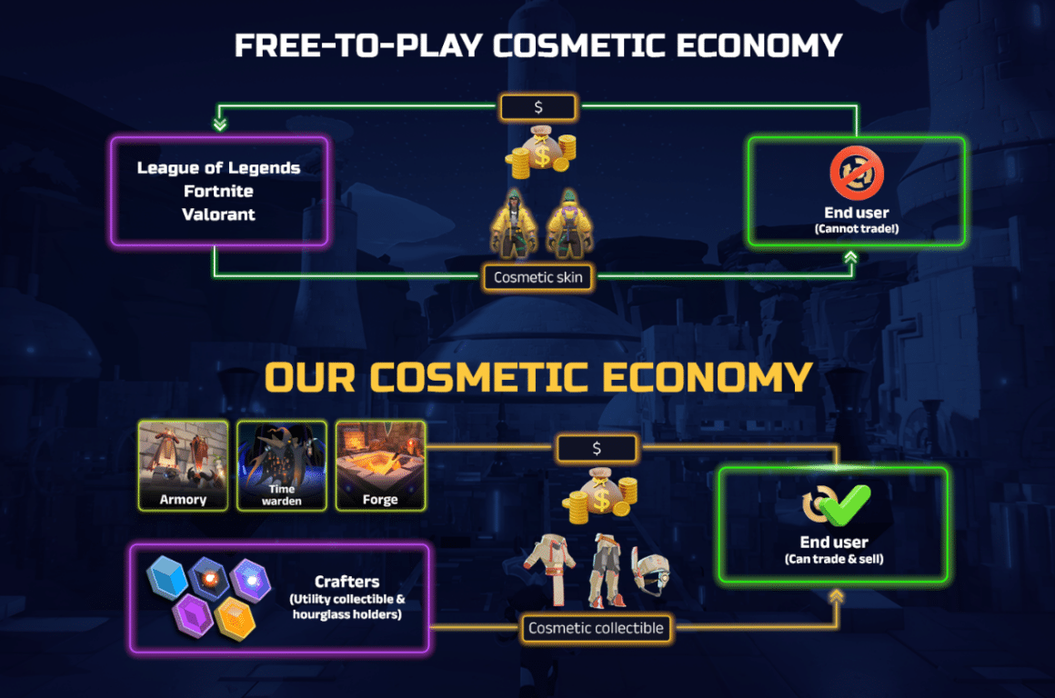 Big Time (BIGTIME) – Qu’est-ce que c’est, comment ça fonctionne et ...