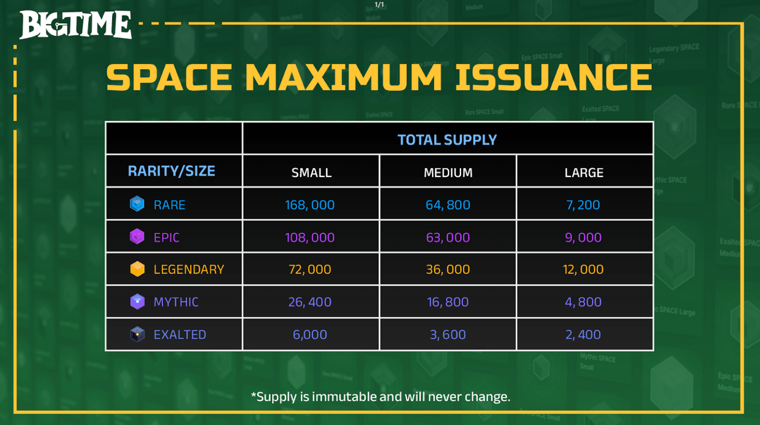 Big Time (BIGTIME) – Qu’est-ce que c’est, comment ça fonctionne et ...