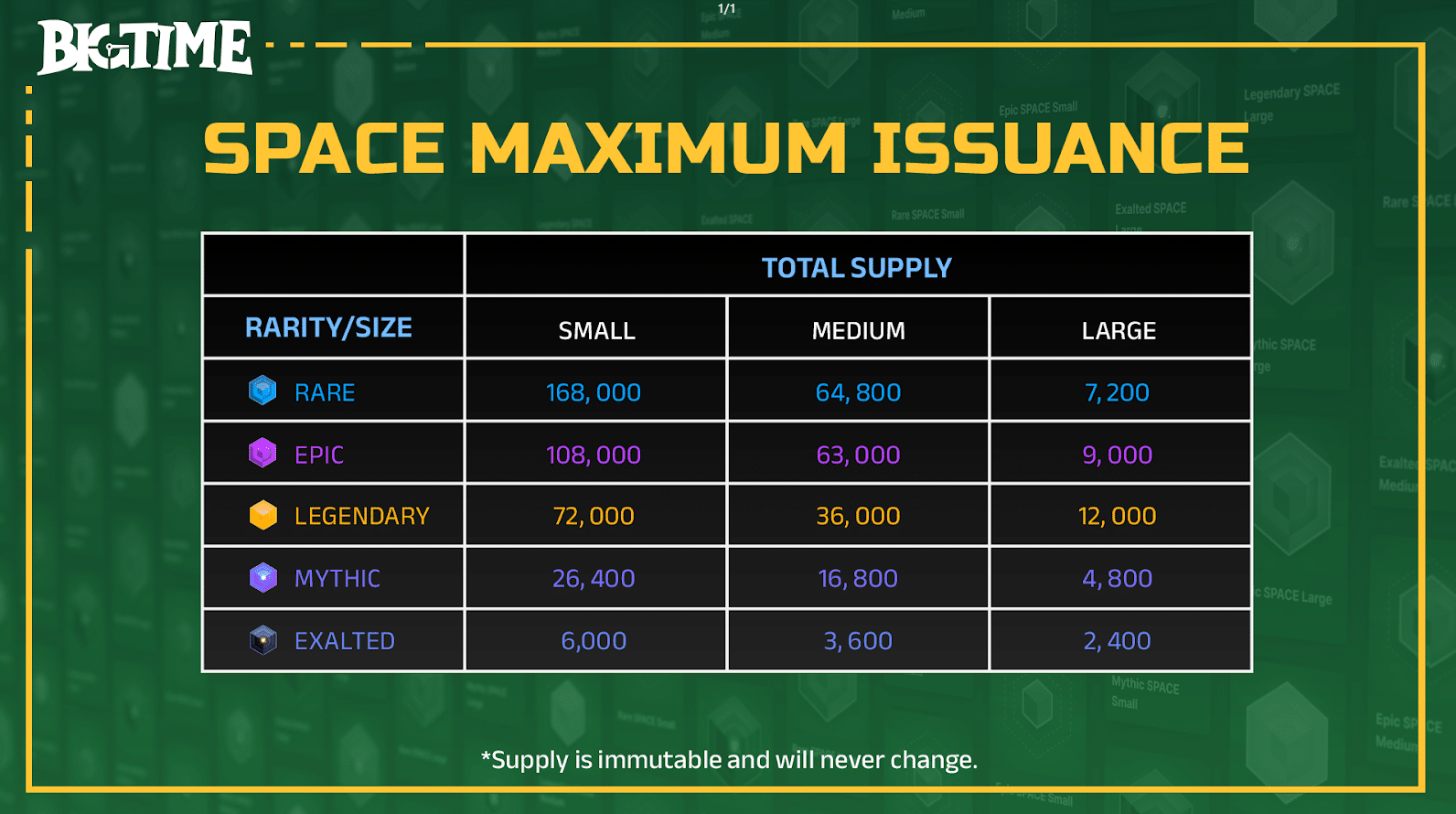 Big Time (BIGTIME) – Qu’est-ce que c’est, comment ça fonctionne et ...