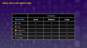 Big Time (BIGTIME) – Qu’est-ce que c’est, comment ça fonctionne et ...