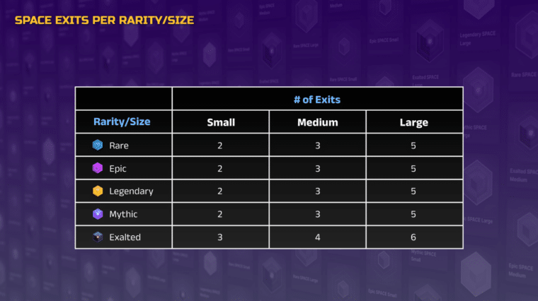 Big Time (BIGTIME) – Qu’est-ce que c’est, comment ça fonctionne et ...