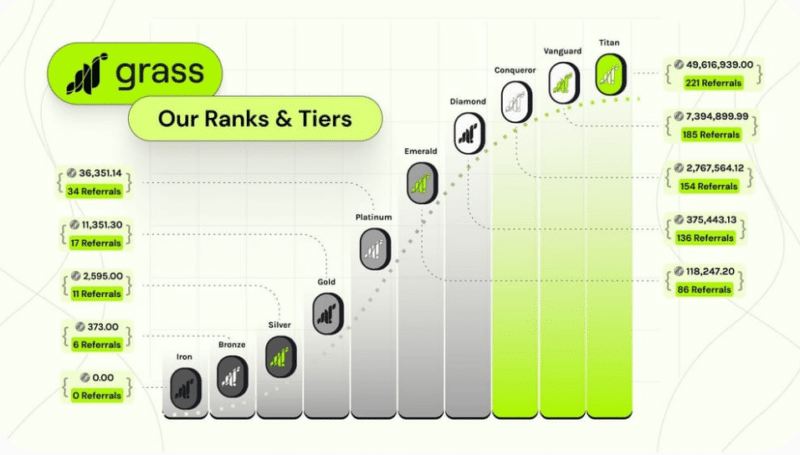 Airdrop Grass : comment y être éligible