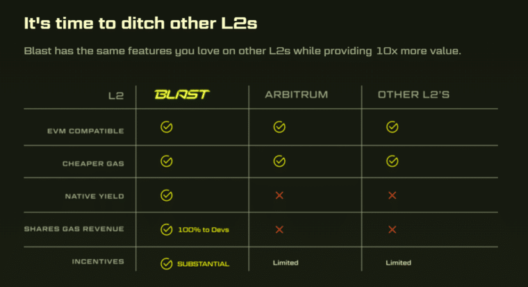 Blast (BLAST) - Qu’est-ce que c’est, comment ça fonctionne et comment ...