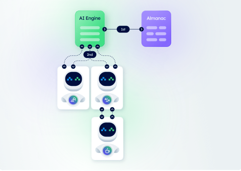 Fetch.AI (FET) - Qu’est-ce que c’est, comment ça fonctionne et comment ...