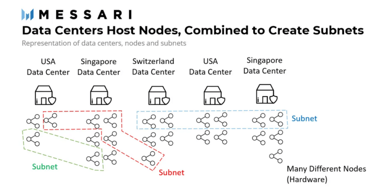 Internet Computer (ICP) – Qu'est-ce que c'est, comment ça fonctionne et ...