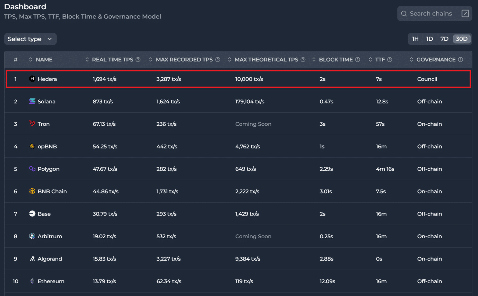 Hedera (HBAR) – Qu’est-ce que c’est, comment ça fonctionne et comment ...