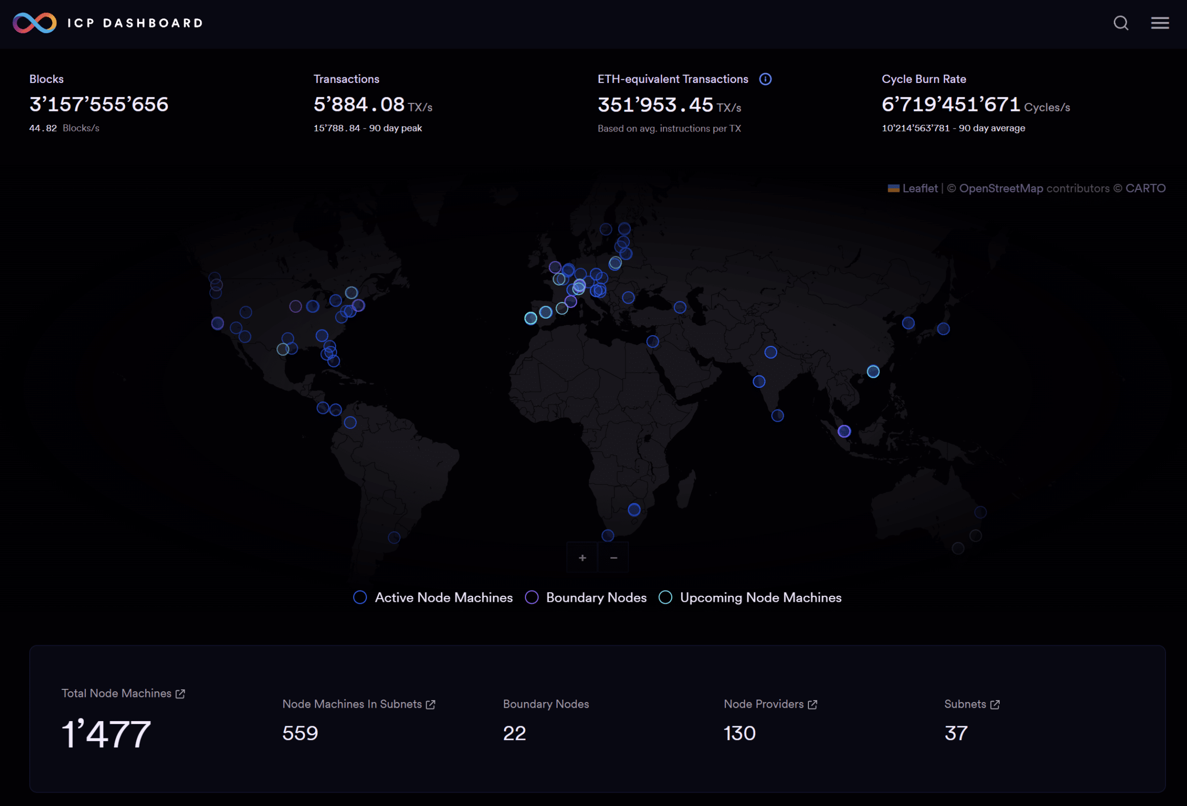 Internet Computer (ICP) : Qu'est-ce que c'est, comment ça fonctionne et ...