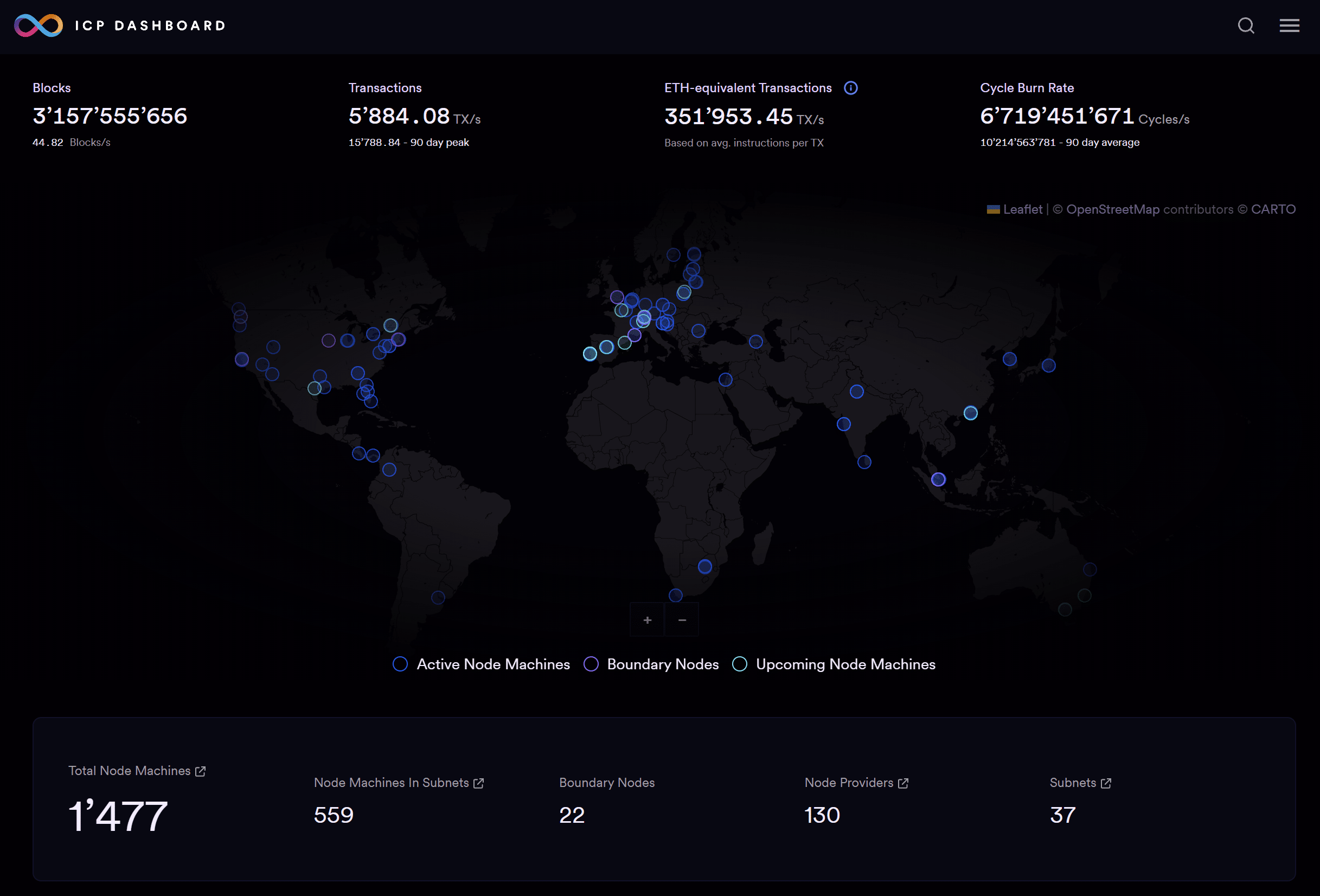 Internet Computer (ICP) – Qu'est-ce que c'est, comment ça fonctionne et ...