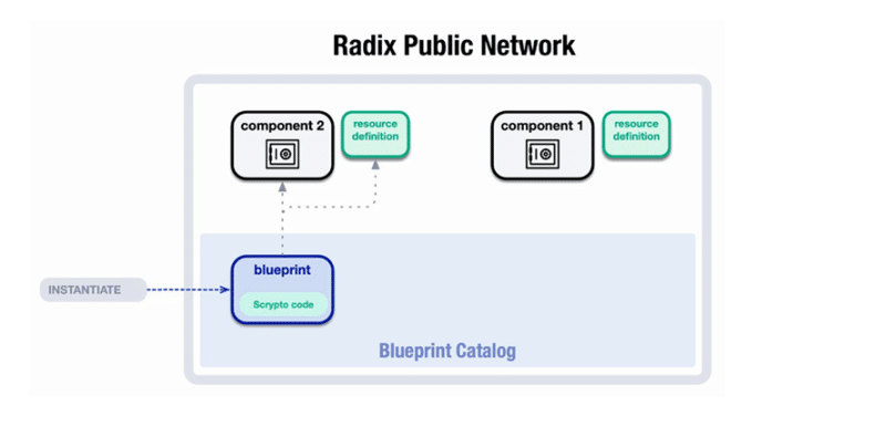 Radix (XRD) – Qu’est-ce que c’est, comment ça fonctionne et comment en ...
