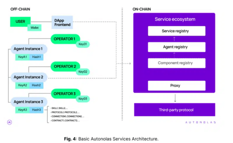 Top 5 des crypto monnaies d’intelligence artificielle (IA) en 2025