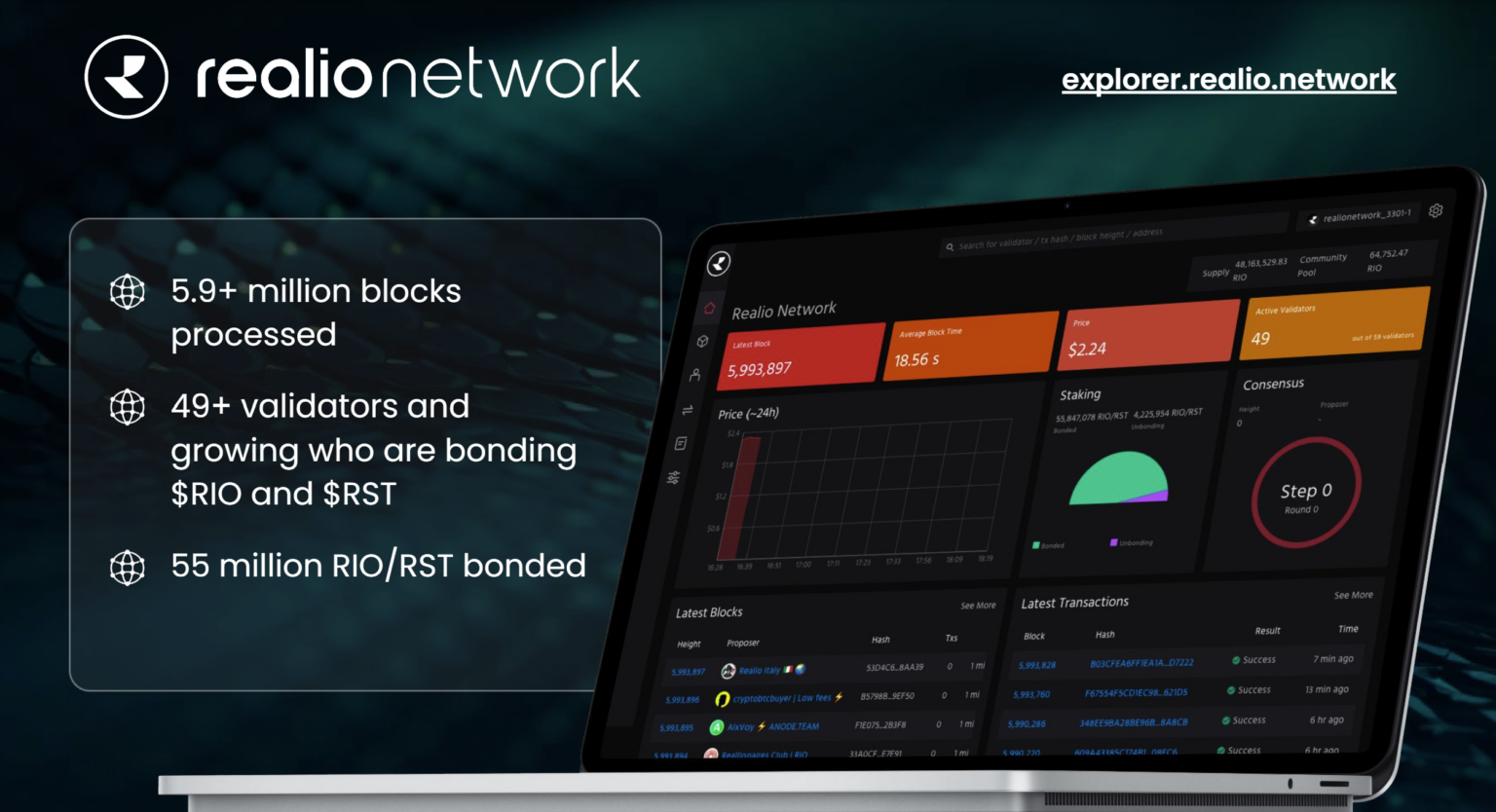 Realio Network (RIO) – Qu’est-ce que c’est, comment ça fonctionne et ...