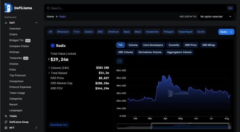 Radix (XRD) – Qu’est-ce que c’est, comment ça fonctionne et comment en ...