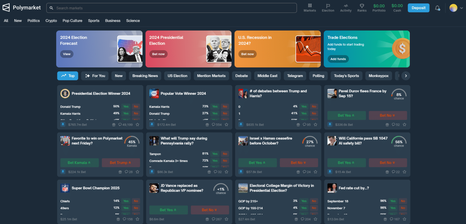 Qu’est-ce que la plateforme Polymarket