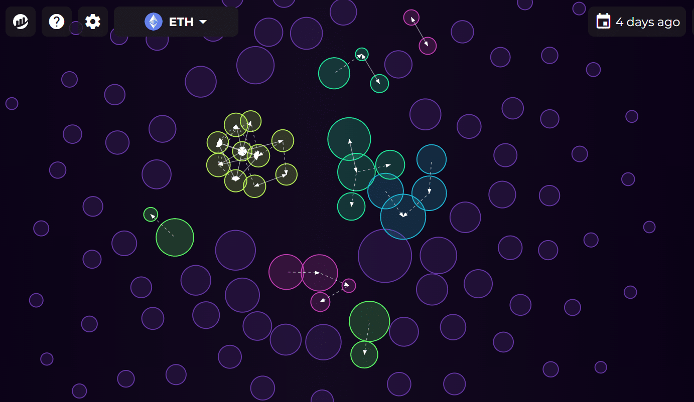 Bubblemaps : le meilleur protocole pour tracker les whales crypto