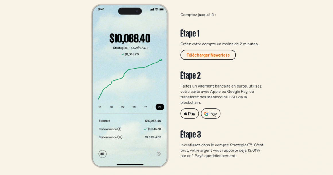 Neverless Avis 2025 & Tuto : Achetez vos crypto monnaies sans aucuns ...
