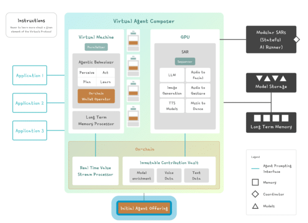 Virtuals Protocol (VIRTUAL) – La plateforme d'agents IA incontournable