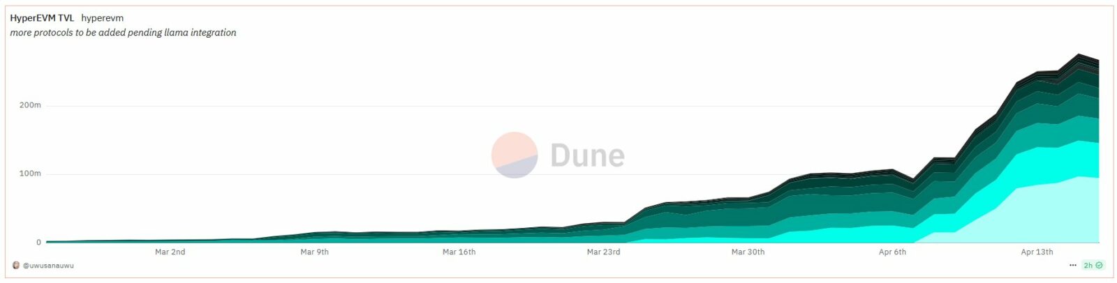 Airdrop crypto Felix Protocol : comment y être éligible