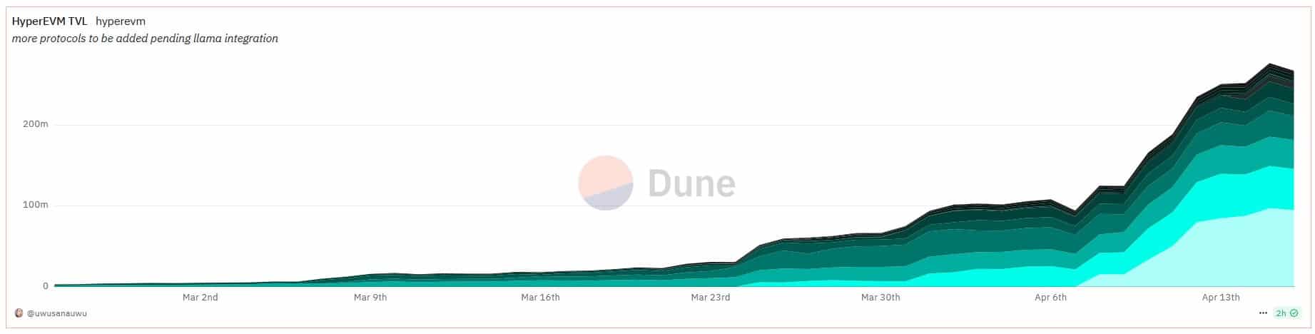 Airdrop crypto Felix Protocol : comment y être éligible