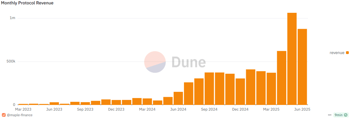 Maple Finance (SYRUP) – le protocole de prêt crypto pour les ...
