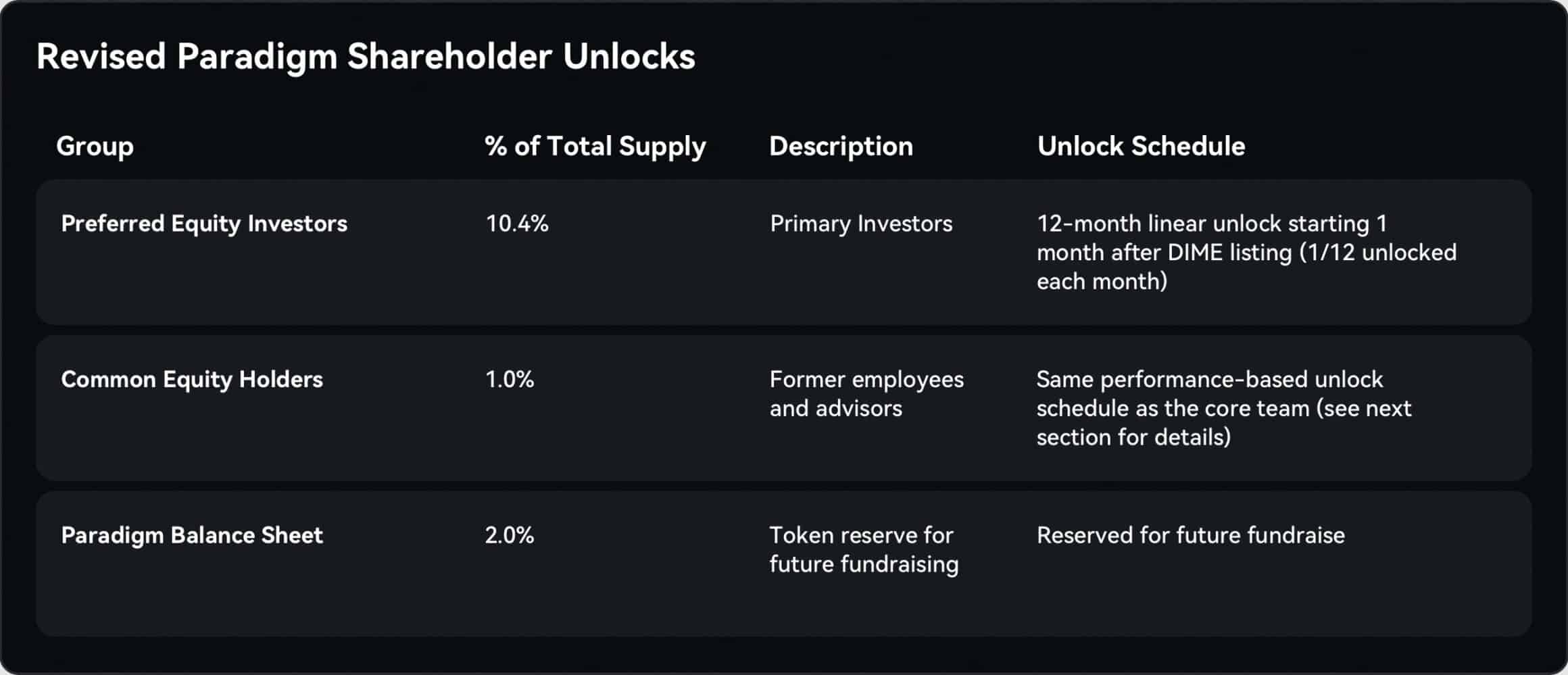 Paradex (DIME) – Le DEX basé sur Starknet qui veut rivaliser avec ...