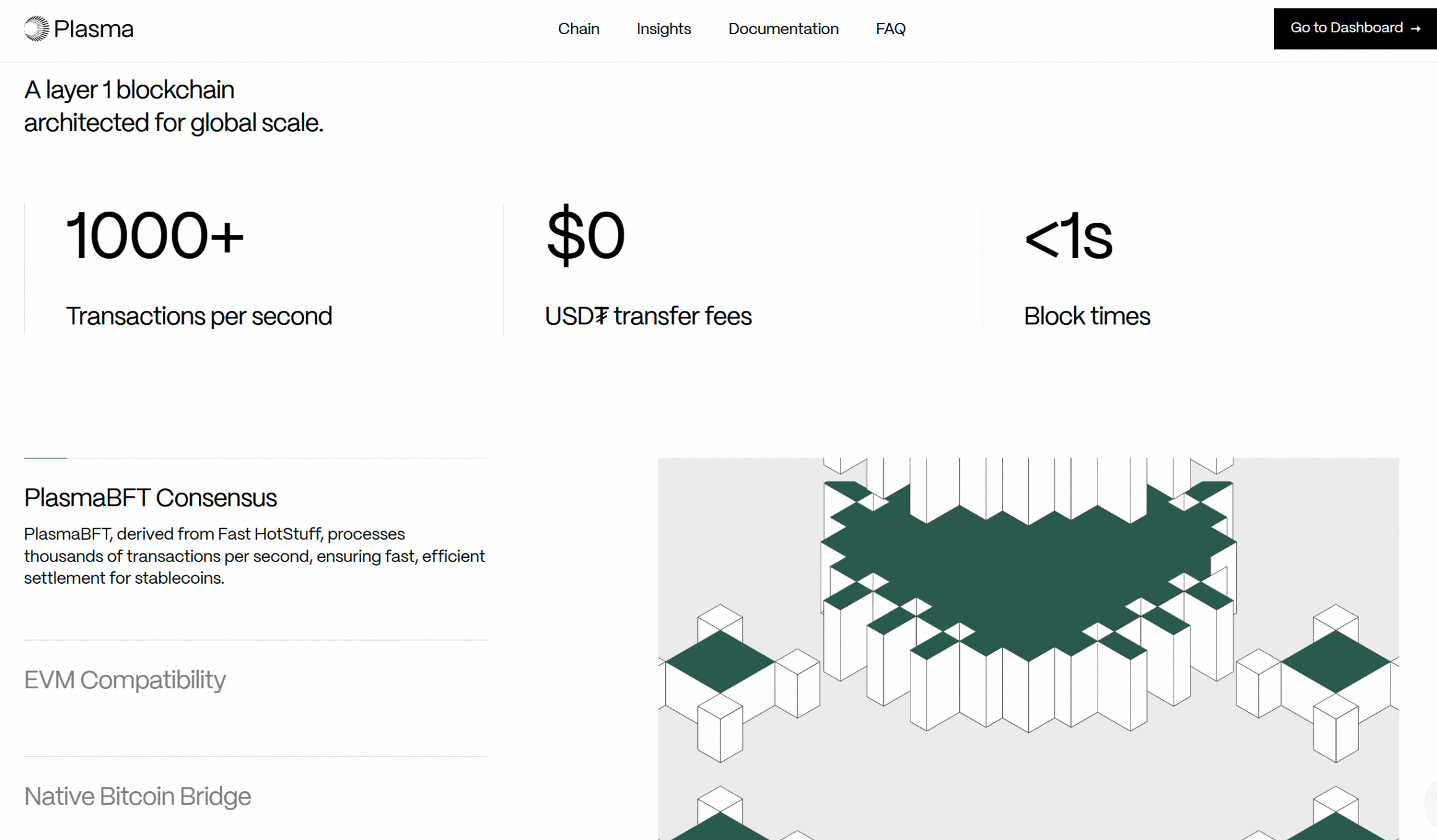 Plasma (XPL) – La blockchain 1 dédiée aux stablecoins propulsée par Tether