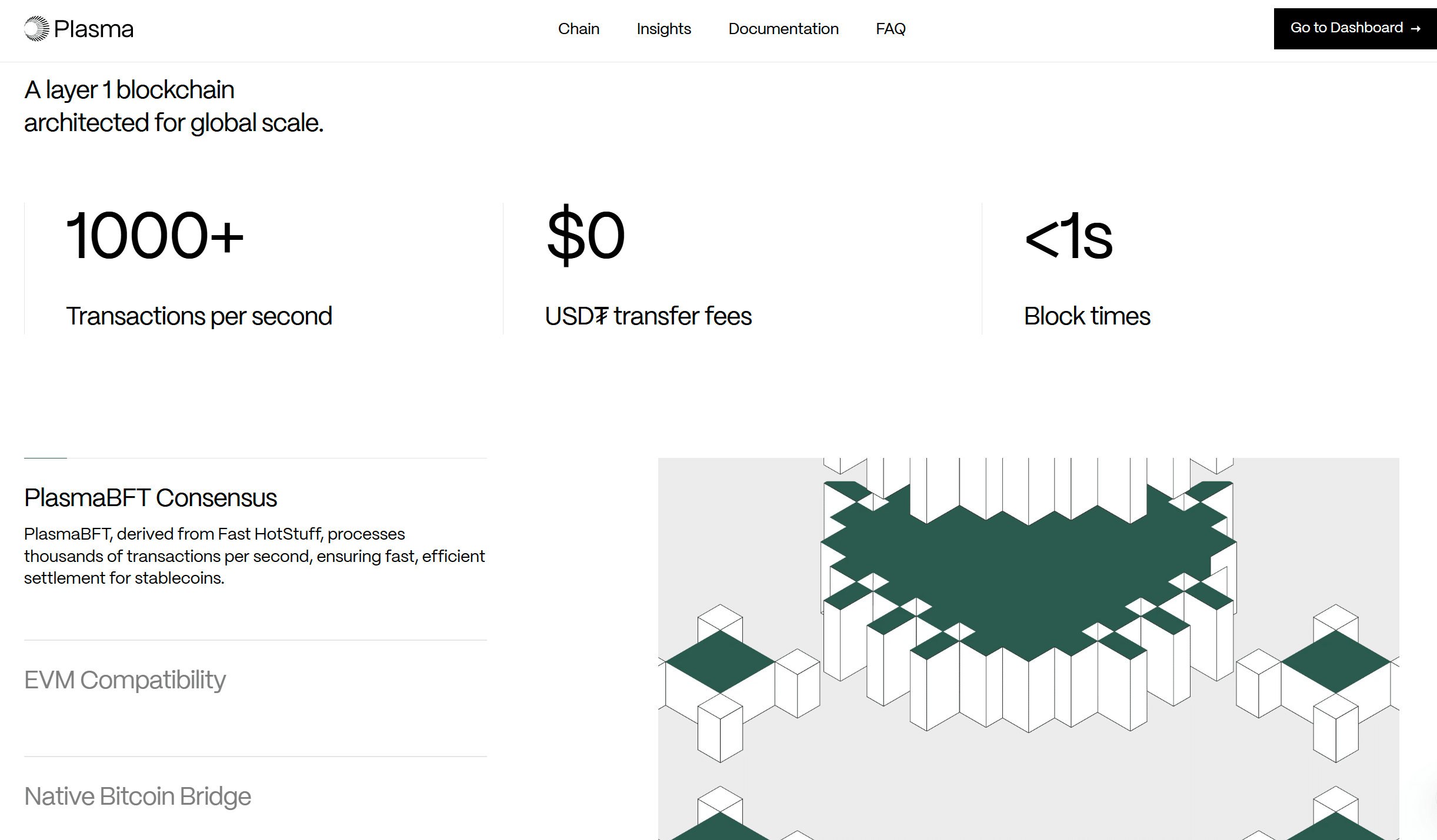 Plasma (XPL) – La blockchain 1 dédiée aux stablecoins propulsée par Tether